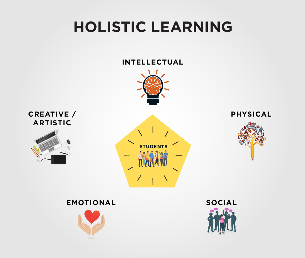 S4 - Specialized Student Services System